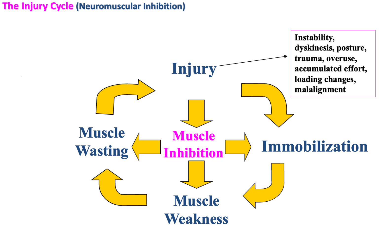 Chronic pain: What is it and how to treat it? | Michigan Today