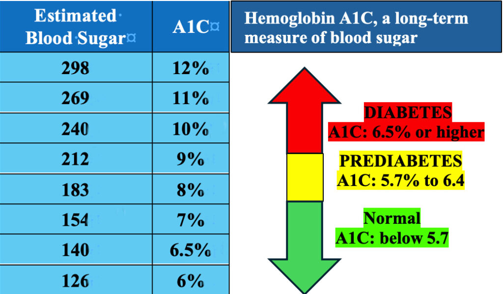 Do you have diabetes? The answer might surprise you | Michigan Today